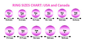ring sizes in mm – Charts
