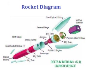 rocket charts – Charts | Diagrams | Graphs