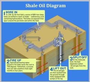 shale oil – Charts | Diagrams | Graphs