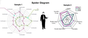 spider infographic – Charts | Diagrams | Graphs