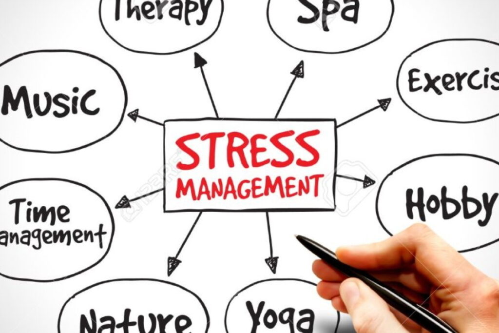 Stess Stress Management – Charts | Diagrams | Graphs